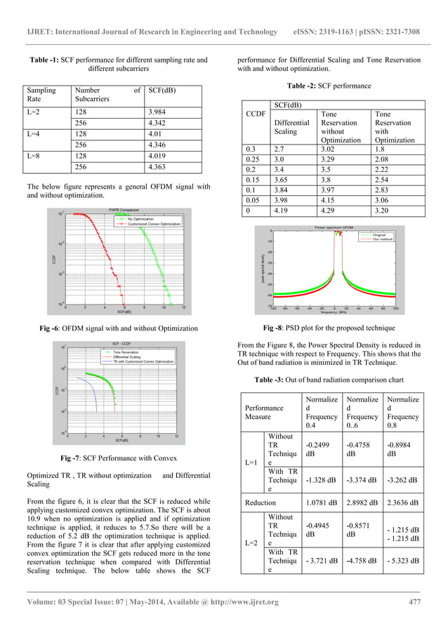 An efficient approach for squared crest factor | PDF An efficient approach for squared crest factor | PDF