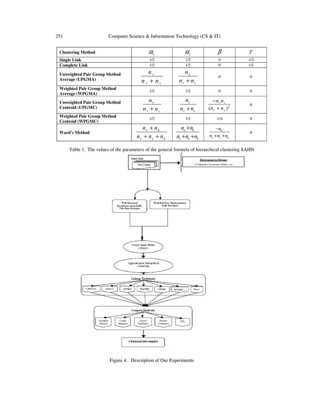 AN EFFICIENT APPROACH TO IMPROVE ARABIC DOCUMENTS CLUSTERING BASED ON A NEW KEYPHRASES ...