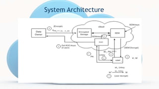 An efficient certificateless encryption for data sharing on public ...