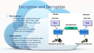 An efficient certificateless encryption for data sharing on public ...