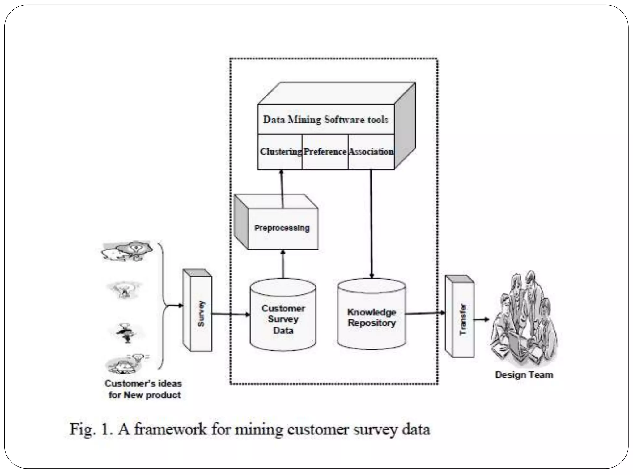 An Efficient Data Preprocessing Method For Mining Ppt