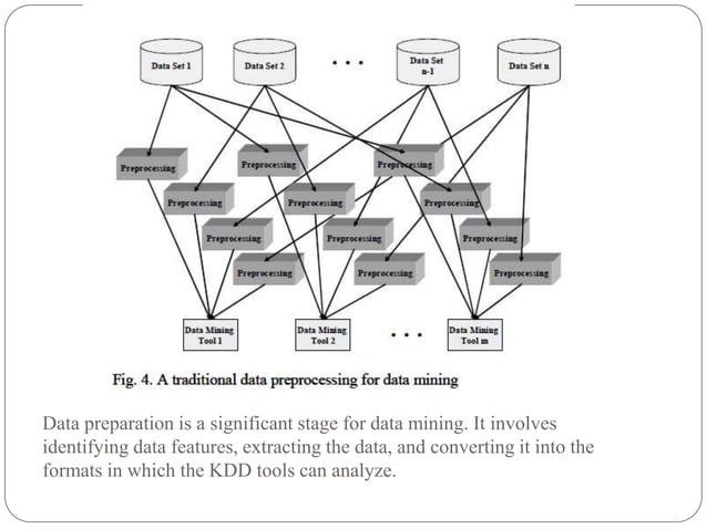 An efficient data preprocessing method for mining | PPT