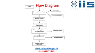 An efficient distributed trust model for wireless sensor networks | PPTX