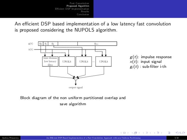 An Efficient Dsp Based Implementation Of A Fast Convolution Approach