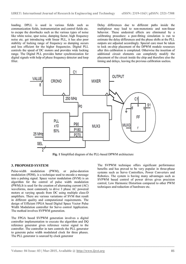 An Efficient Fpga Based Space Vector Pulse Width Modulation Implementation For Servo Control