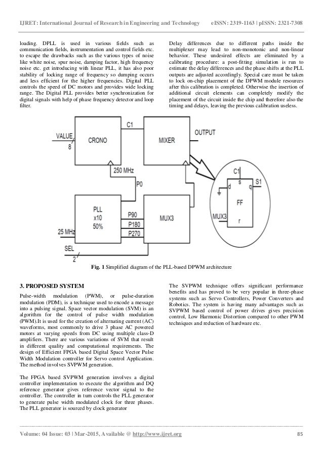 An Efficient Fpga Based Space Vector Pulse Width Modulation Implement…