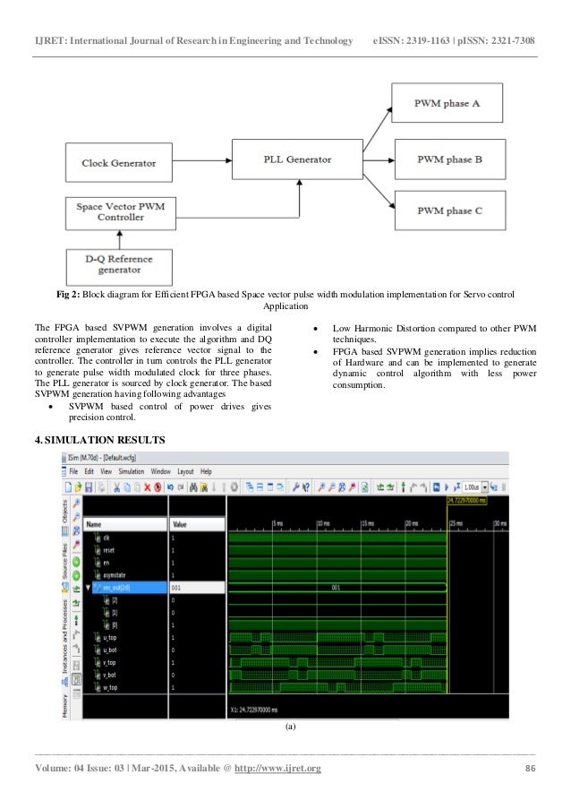 An Efficient Fpga Based Space Vector Pulse Width Modulation Implement…