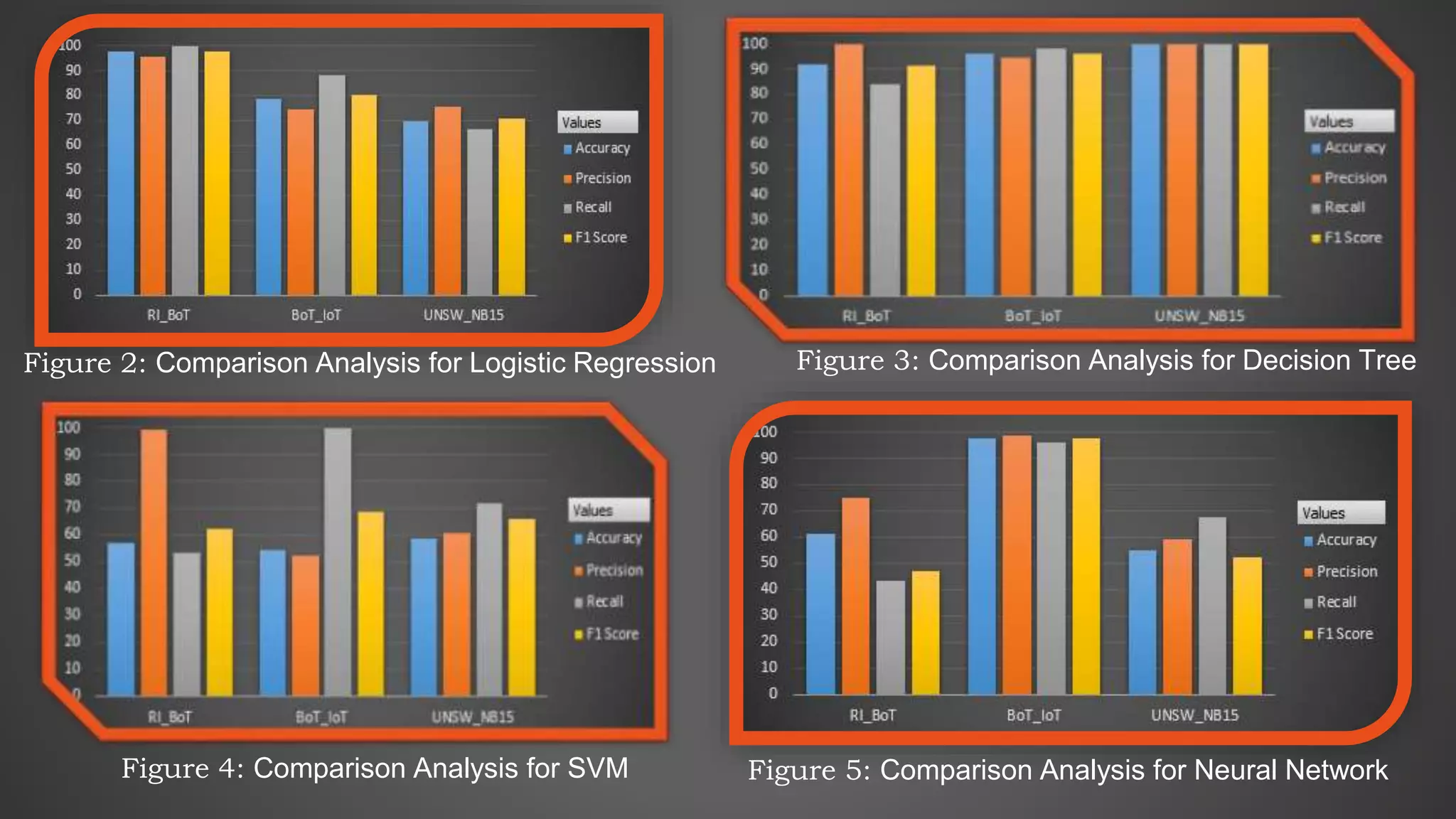 An Efficient Framework For Detection And Classification Of Iot Botnetpptx