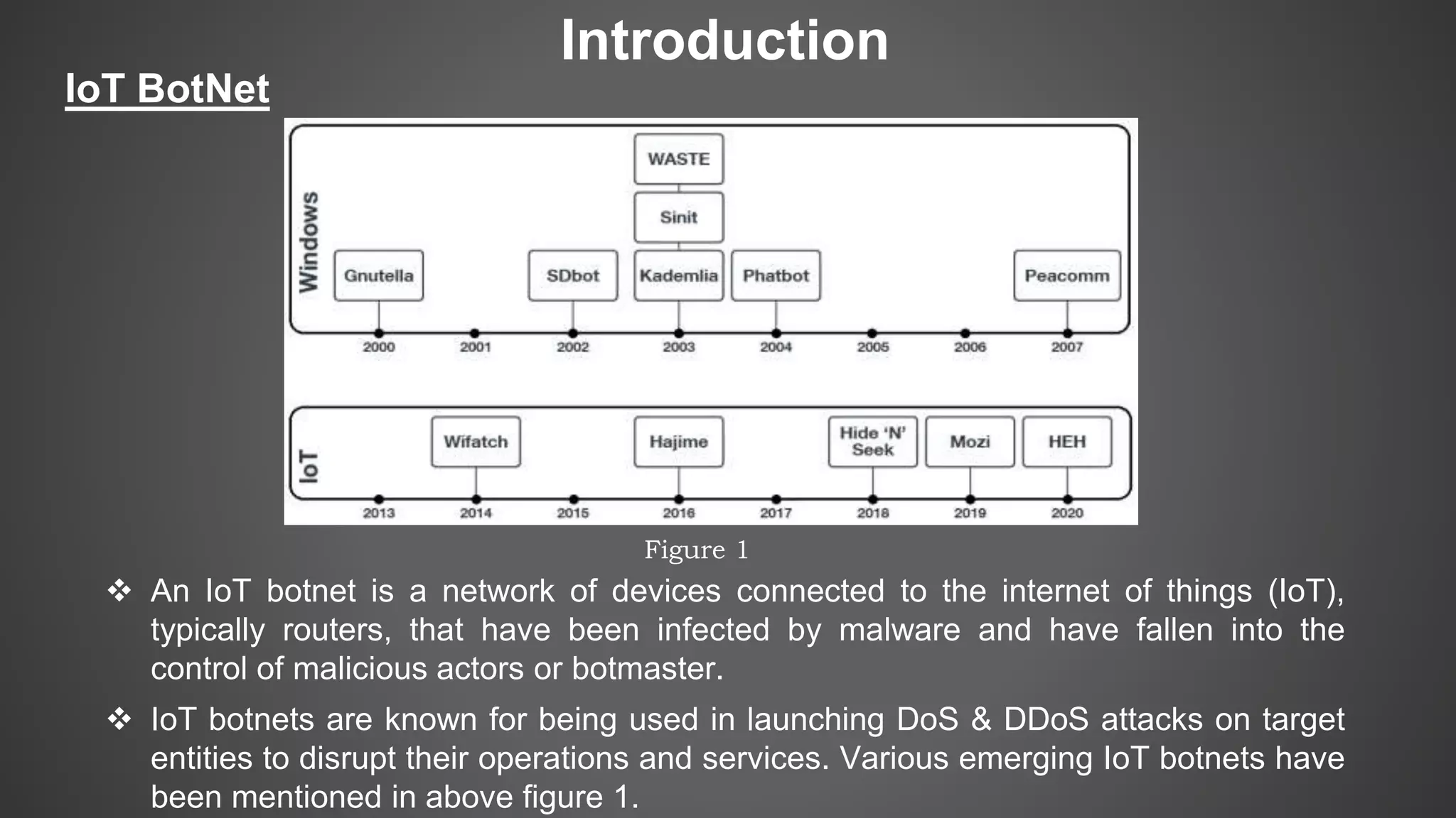 An Efficient Framework for Detection & Classification of IoT BotNet.pptx