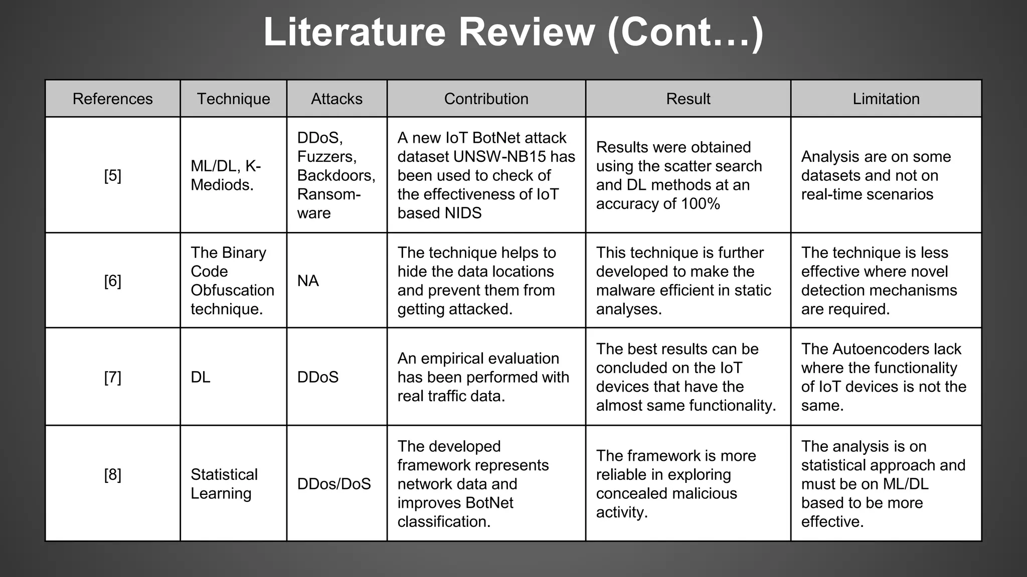 An Efficient Framework for Detection & Classification of IoT BotNet.pptx