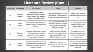 An Efficient Framework for Detection & Classification of IoT BotNet.pptx