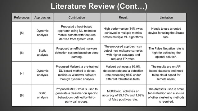 An Efficient Framework for Detection & Classification of IoT BotNet.pptx