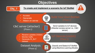 An Efficient Framework for Detection & Classification of IoT BotNet.pptx