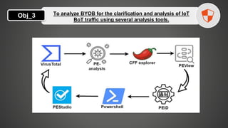 An Efficient Framework for Detection & Classification of IoT BotNet.pptx
