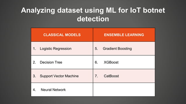 An Efficient Framework for Detection & Classification of IoT BotNet.pptx