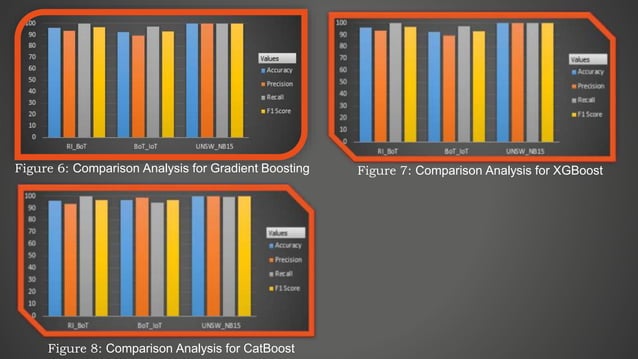An Efficient Framework For Detection And Classification Of Iot Botnetpptx