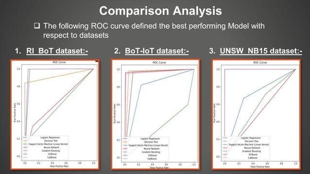 An Efficient Framework For Detection And Classification Of Iot Botnet
