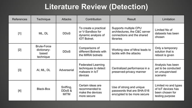 An Efficient Framework for Detection & Classification of IoT BotNet.pptx