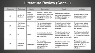 An Efficient Framework for Detection & Classification of IoT BotNet.pptx