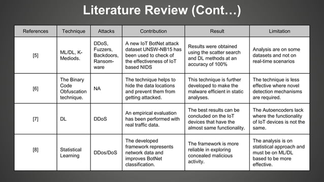 An Efficient Framework For Detection And Classification Of Iot Botnet Pptx