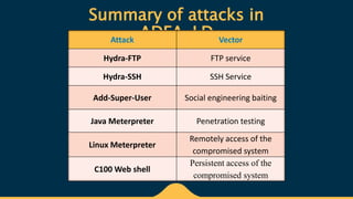 An efficient HIDS using System Call Traces.pptx