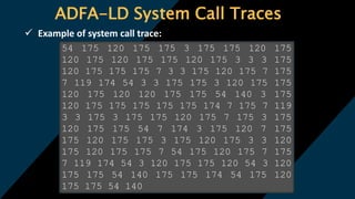An efficient HIDS using System Call Traces.pptx