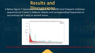 An efficient HIDS using System Call Traces.pptx