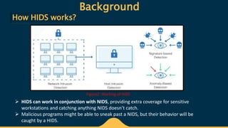An efficient HIDS using System Call Traces.pptx