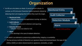 An efficient HIDS using System Call Traces.pptx
