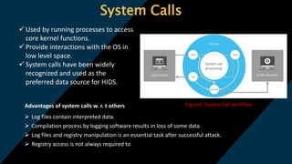 An efficient HIDS using System Call Traces.pptx