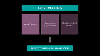 An Efficient Manufacturing Process with the Work Order Tablet View | PPTX