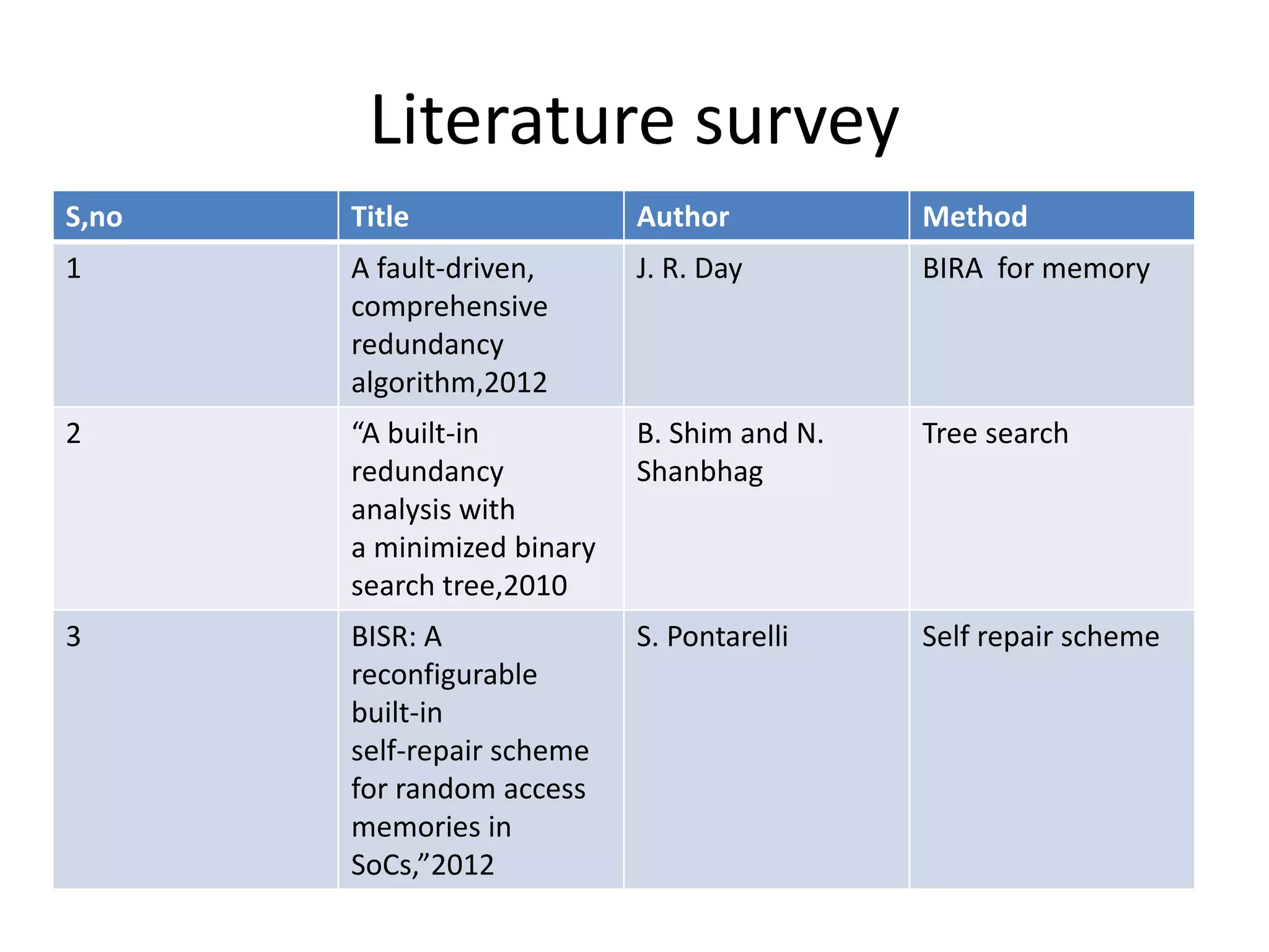 An Efficient Memory Design For Error Tolerant Applicationpptx Computer Software And