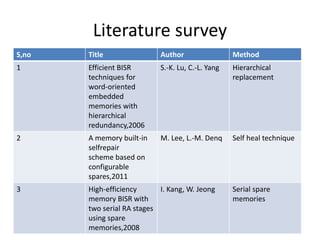AN EFFICIENT MEMORY DESIGN FOR ERROR TOLERANT APPLICATION.pptx | Computer Software and ...