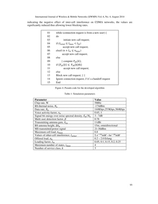 An efficient model for reducing soft blocking probability in wireless cellular networks | PDF