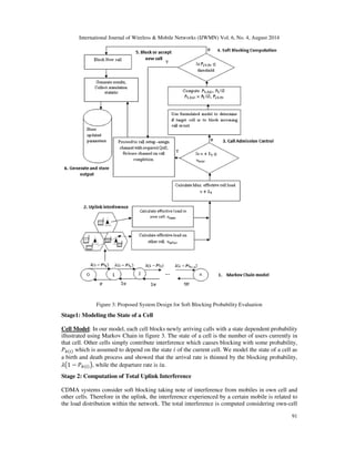 An efficient model for reducing soft blocking probability in wireless cellular networks | PDF