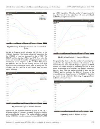 An efficient routing approach for aggregated data transmission along with performance ...