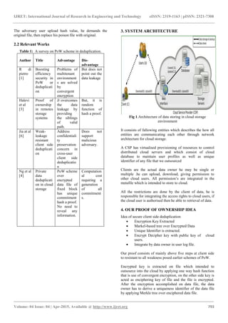 An efficient, secure deduplication data storing in cloud storage environment | PDF