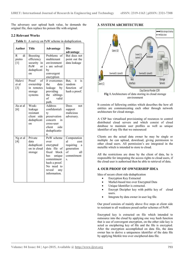 An Efficient Secure Deduplication Data Storing In Cloud Storage Environment Pdf 