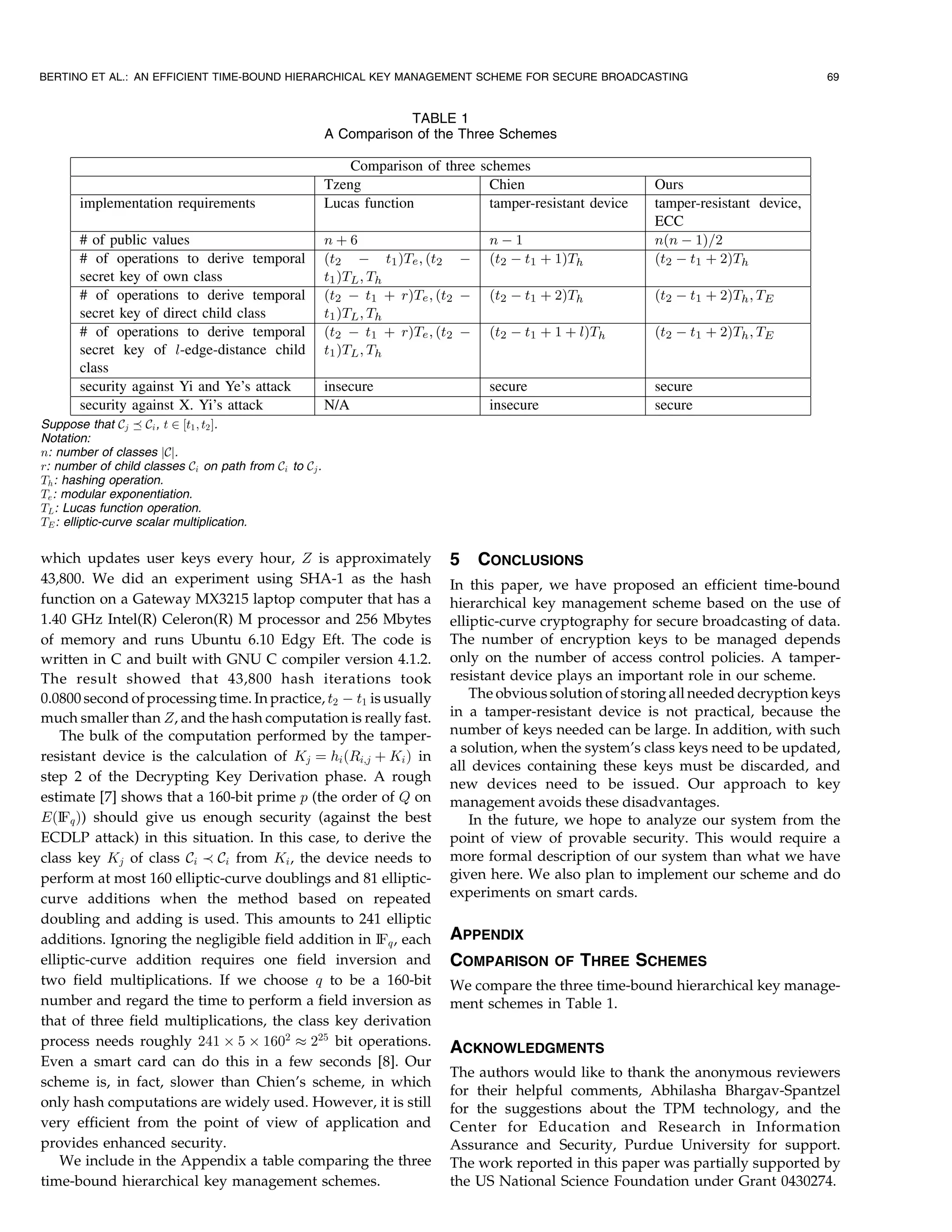 An efficient time bound hierarchical key | PDF | Information and Network Security | Computing