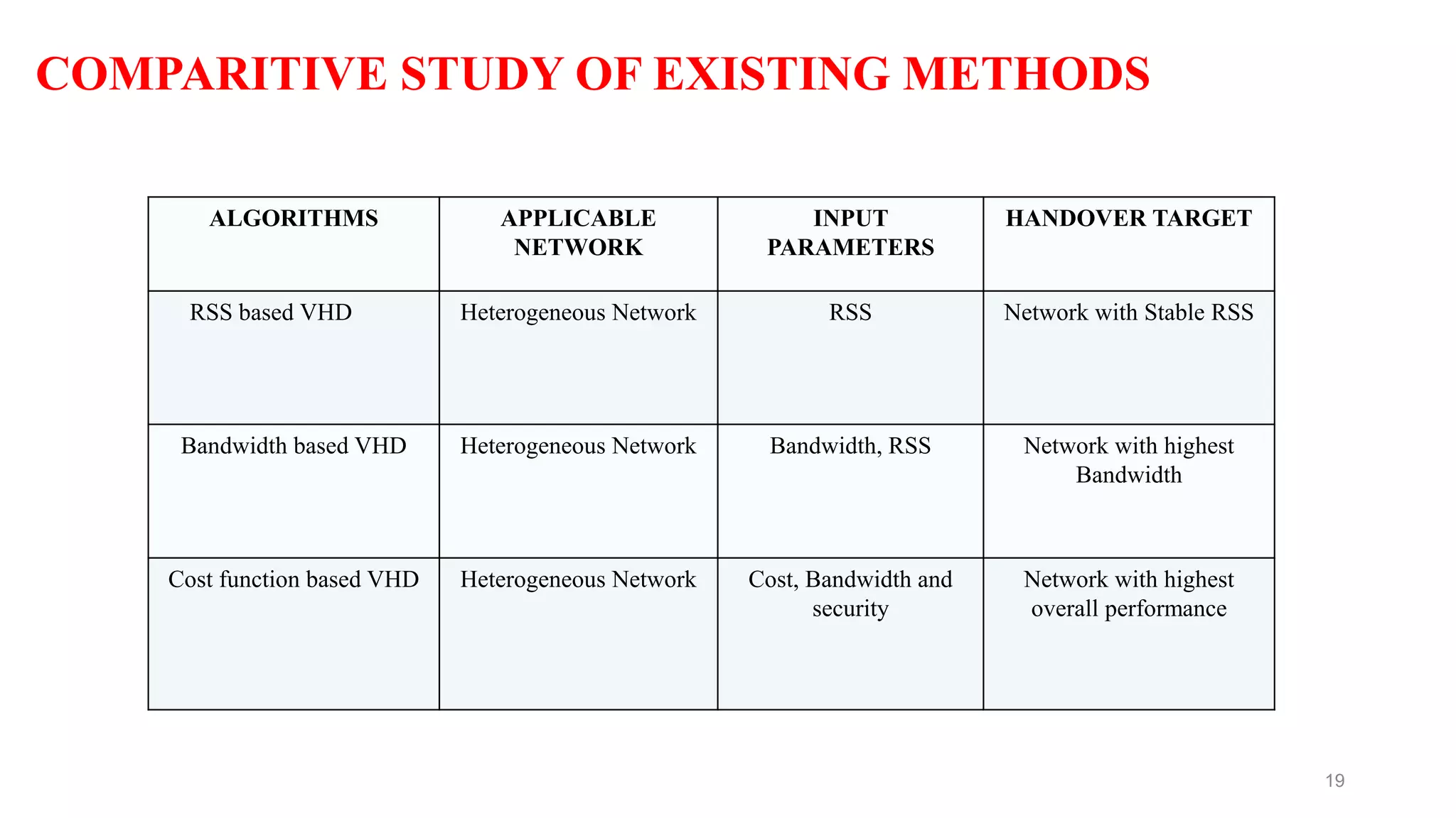 An efficient vertical handoff mechanism for future mobile network | PPT