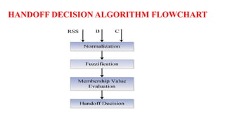 An efficient vertical handoff mechanism for future mobile network | PPT