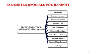 An efficient vertical handoff mechanism for future mobile network | PPT