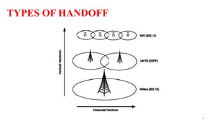 An efficient vertical handoff mechanism for future mobile network | PPT