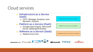 aneka.pptx | Cloud Computing | Internet