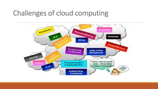 aneka.pptx | Cloud Computing | Internet