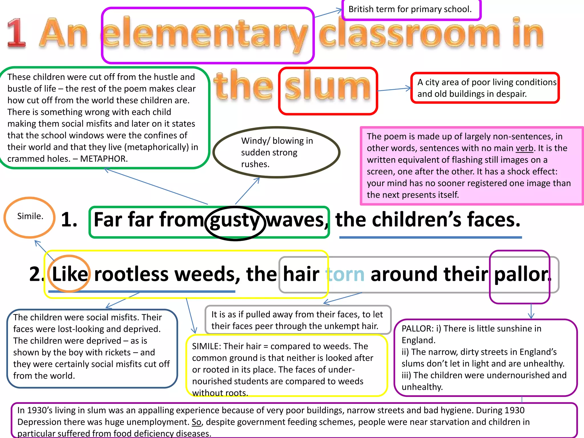 An elementary classroom in the slum | PPTX