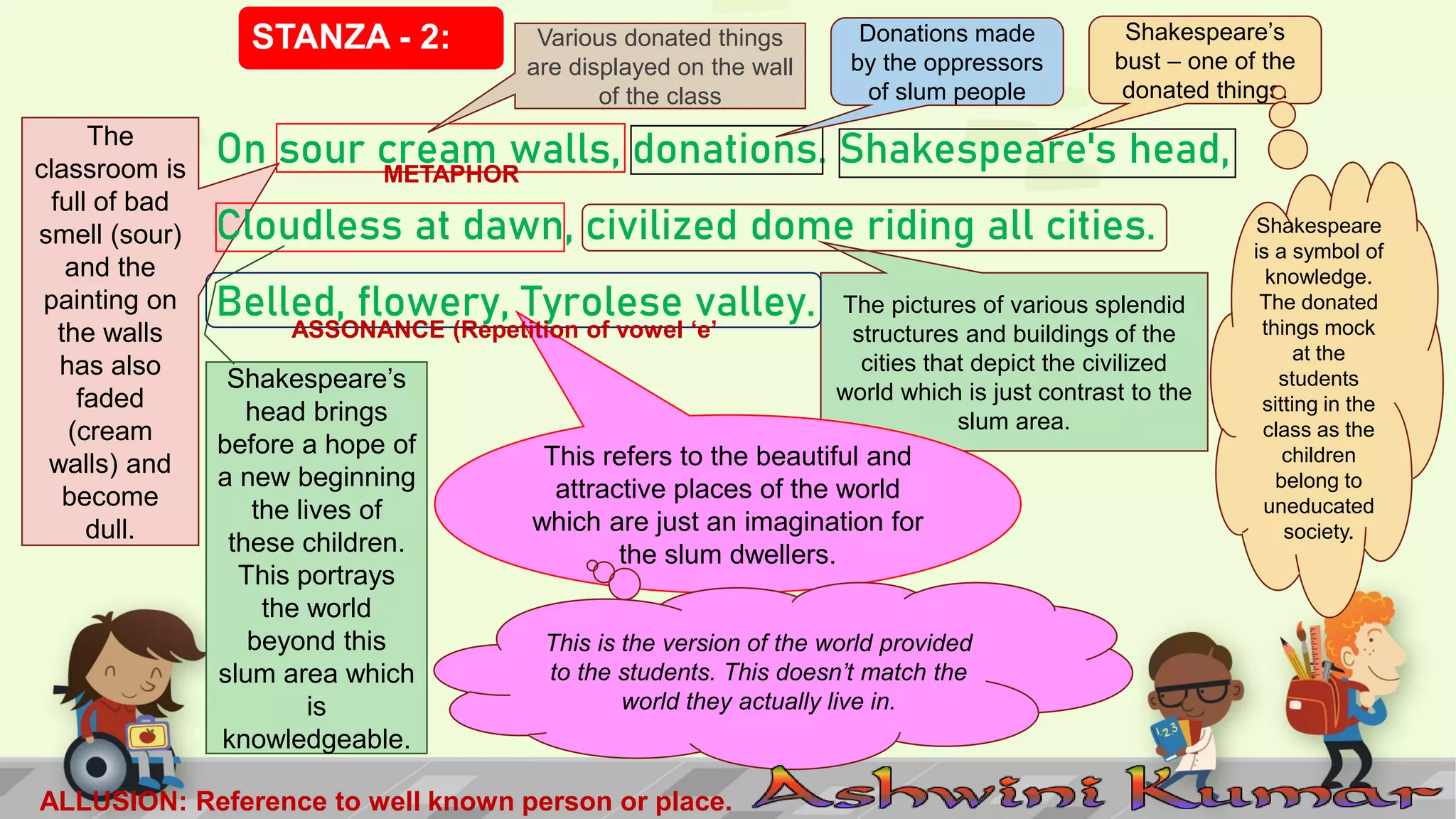 AN ELEMENTARY SCHOOL CLASSROOM IN A SLUM | PDF