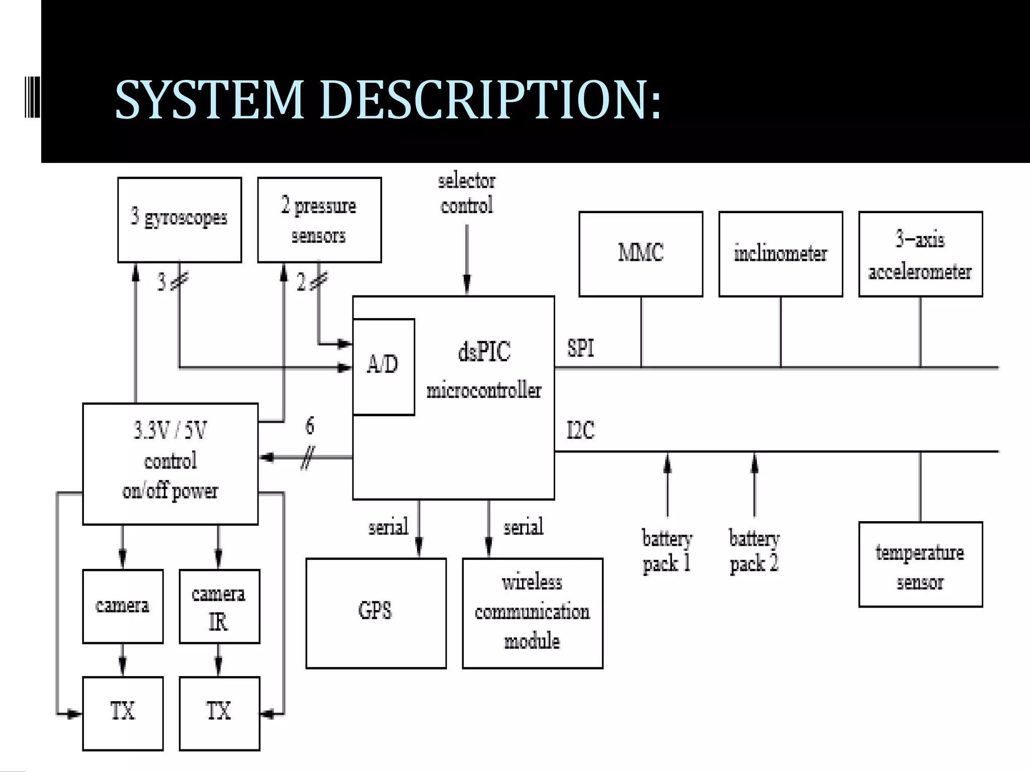An embedded real time system for autonomous flight control | PPTX