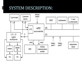 An embedded real time system for autonomous flight control | PPT