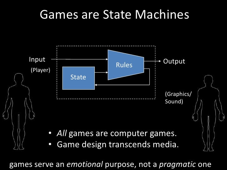 Fun and the MDA framework